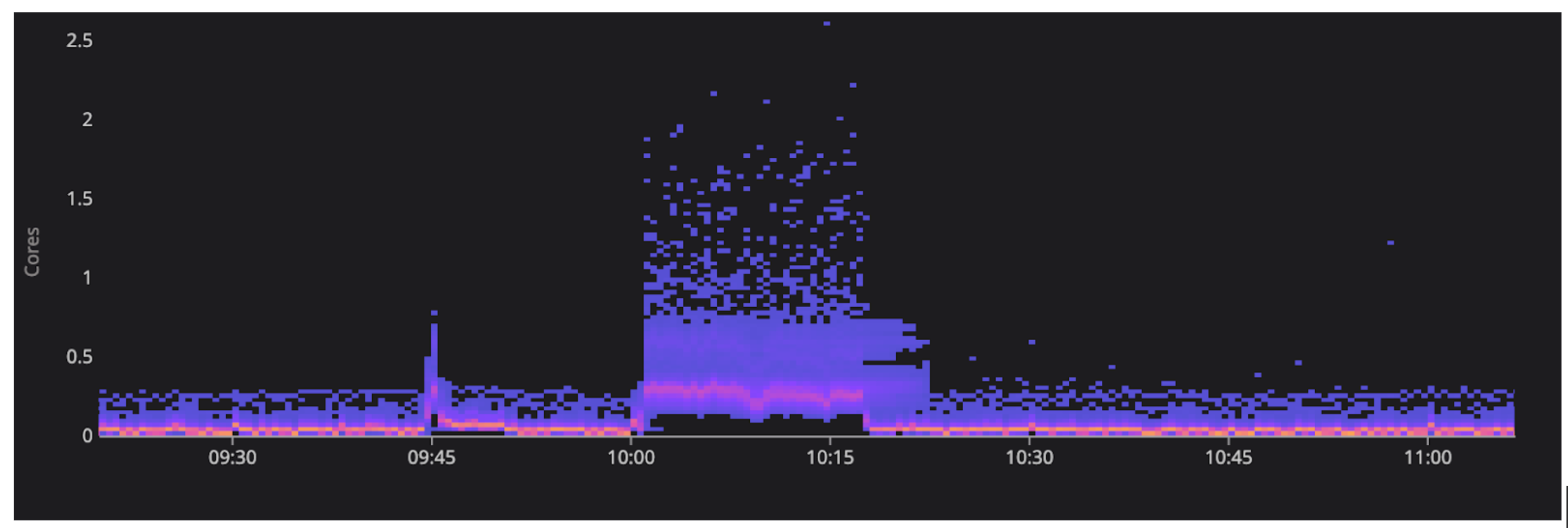 Improve Agent Cpu Usage By Avoiding Unnecessary Node Update Events