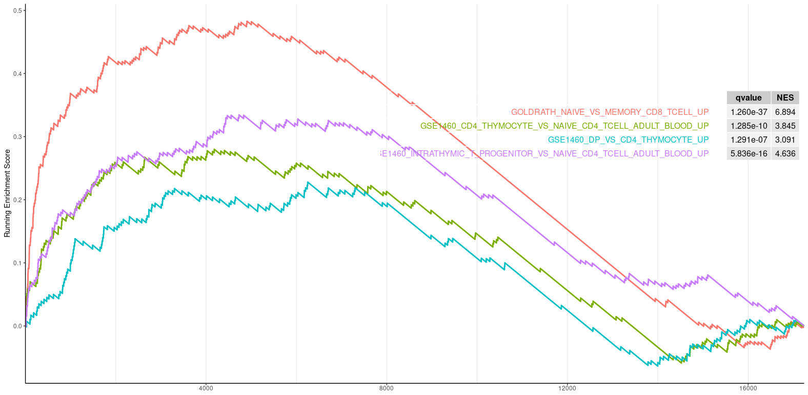 High pvalues - Seurat · Issue #625 · YuLab-SMU/clusterProfiler · GitHub