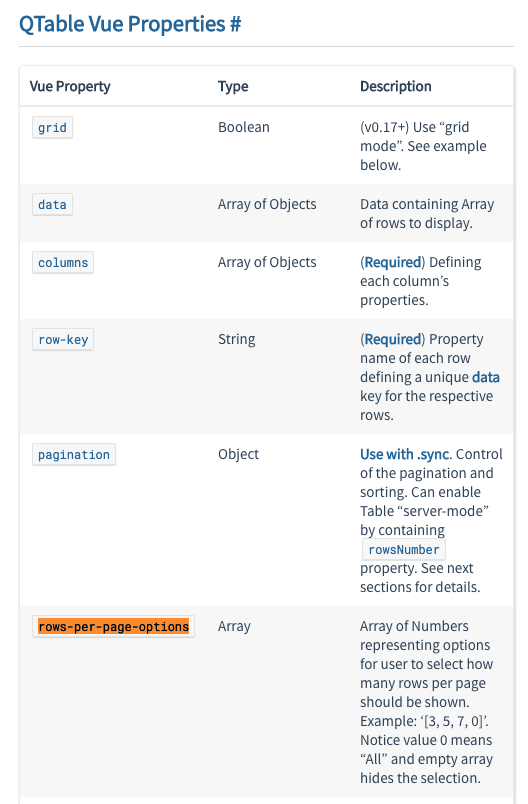 [v0.17][doc] QTable rowsPerPageOptions · Issue #3912 · quasarframework/quasar · GitHub