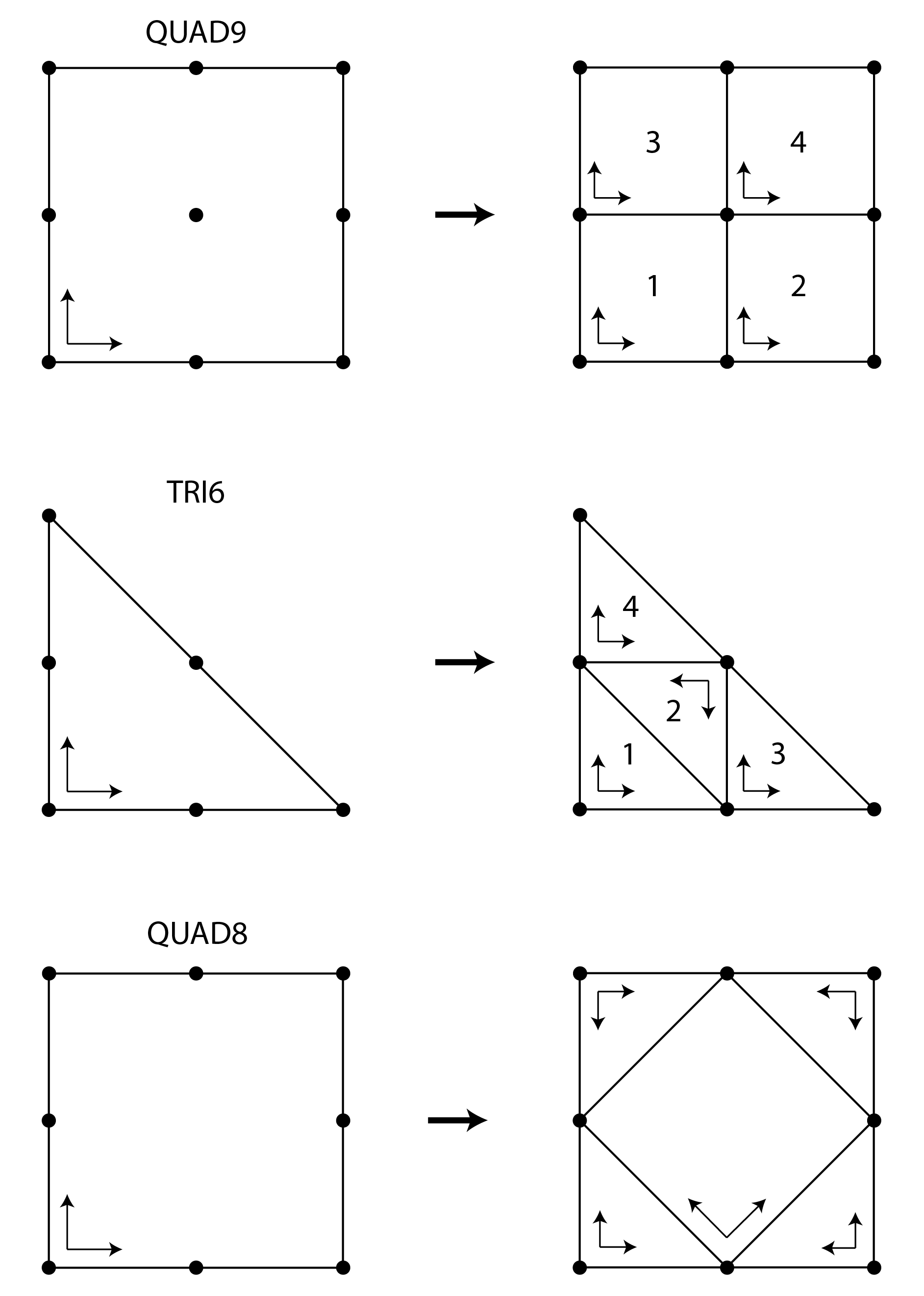 Enable serendipity elements for 3D mortar · Issue #18855 · idaholab/moose · GitHub