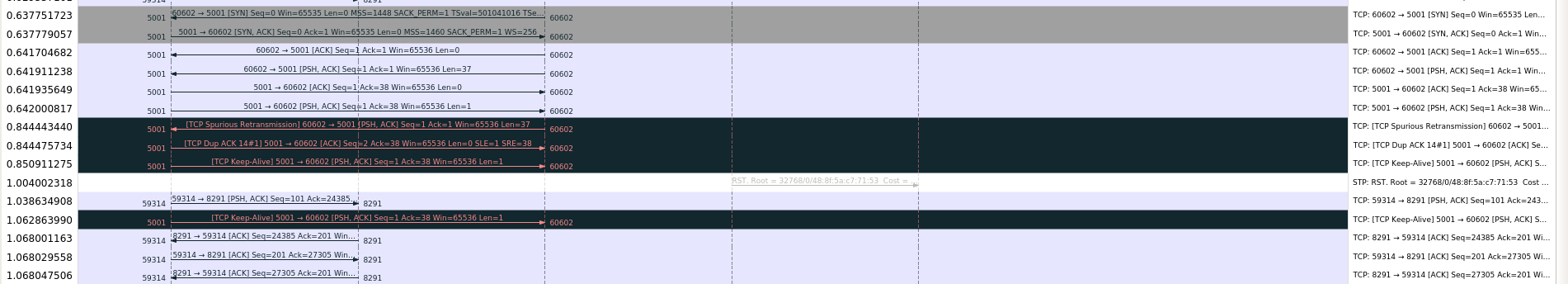 iperf3 3.9 problem with ack (ubuntu, link via vdsl) · Issue #1290 · esnet/iperf · GitHub