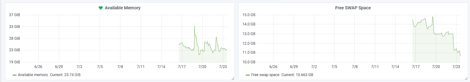 Data has disappeared · Issue #771 · grafana/grafana-zabbix · GitHub