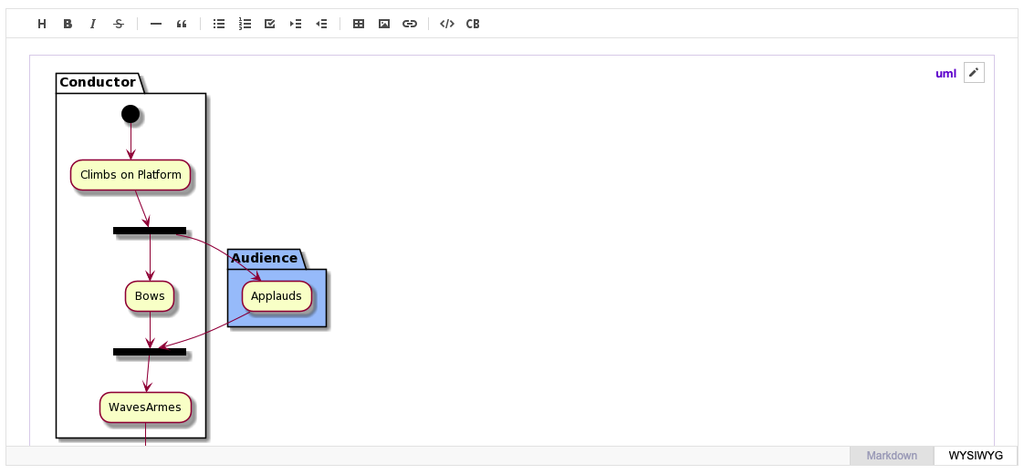 feat: uml-plugin by js87zz · Pull Request #1445 · nhn/tui.editor · GitHub