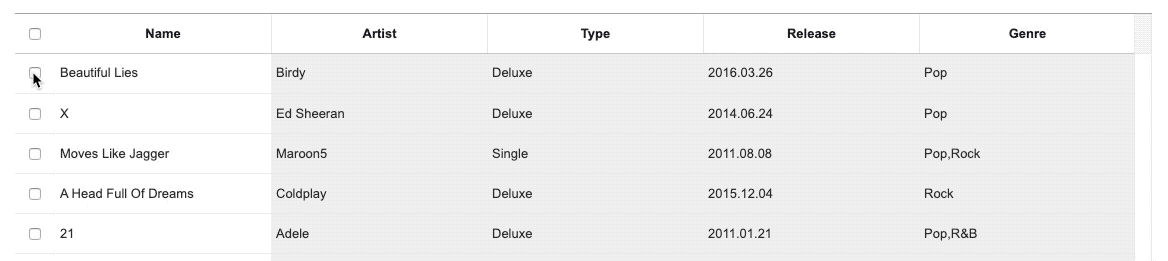 inquire about checkbox and editor · Issue #1056 · nhn/tui.grid · GitHub