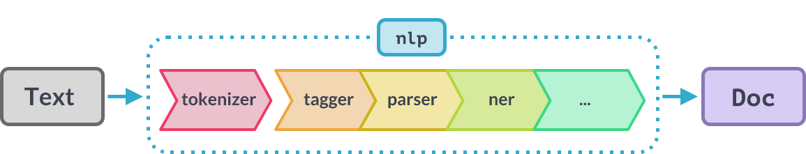 Transformers based NLP engine · Issue #887 · microsoft/presidio · GitHub
