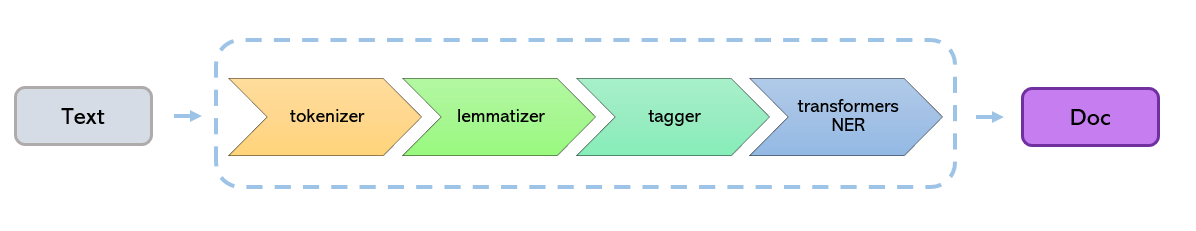 Transformers based NLP engine · Issue #887 · microsoft/presidio · GitHub
