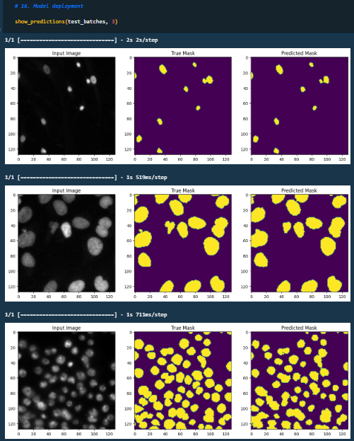 GitHub - artscreator/A-Deep-Learning-with-U-Net-on-Cell-Neuclei-Images ...