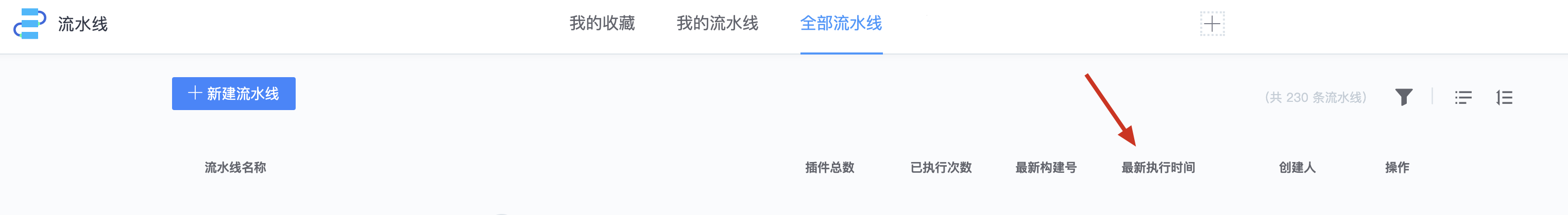 Feature流水线dashboard期望添加最新执行时间排序 · Issue 2228 · Tencentbluekingbk Ci