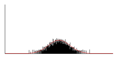 GitHub - BitnaKeum/Gaussian-Distribution-of-Random-variable