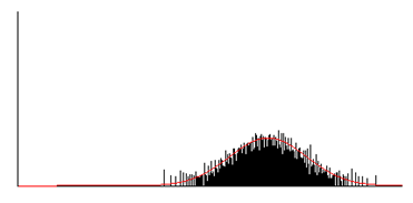 GitHub - BitnaKeum/Gaussian-Distribution-of-Random-variable