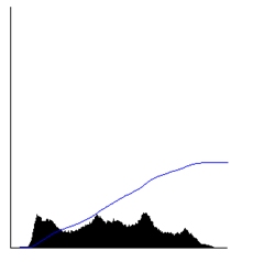 GitHub - BitnaKeum/Histogram_Equalization: Histogram Equalization to ...