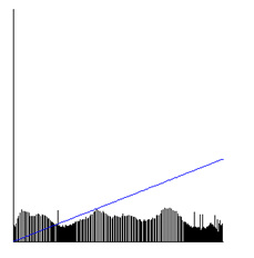 GitHub - BitnaKeum/Histogram_Equalization: Histogram Equalization to ...