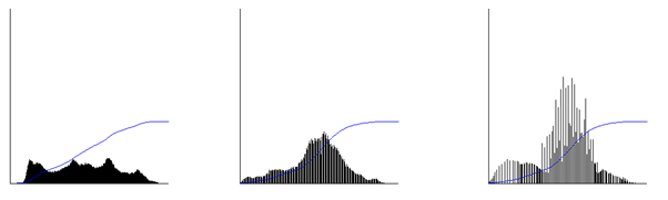 GitHub - BitnaKeum/Histogram_Mapping: mapping histogram of input to histogram of the other image