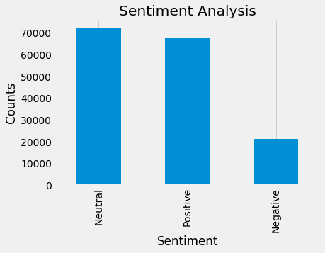 GitHub - chanlyseptian/sentiment-analysis-of-covid19-vaccine-tweets-using-textblob-and-machine ...