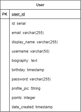 Update user model · Issue #22 · mokumoku-lovers/moku-moku-users · GitHub