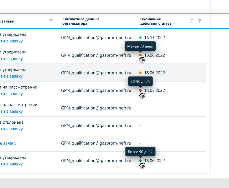 Tooltip: инструкция для сложных вариантов · Issue #2124 · consta-design-system/uikit · GitHub