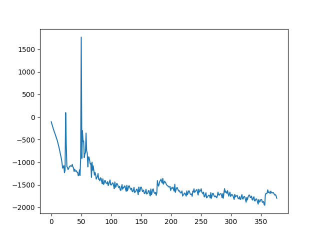 Negative Kl Divergence · Issue 44 · Vincentstimper Normalizing Flows · Github