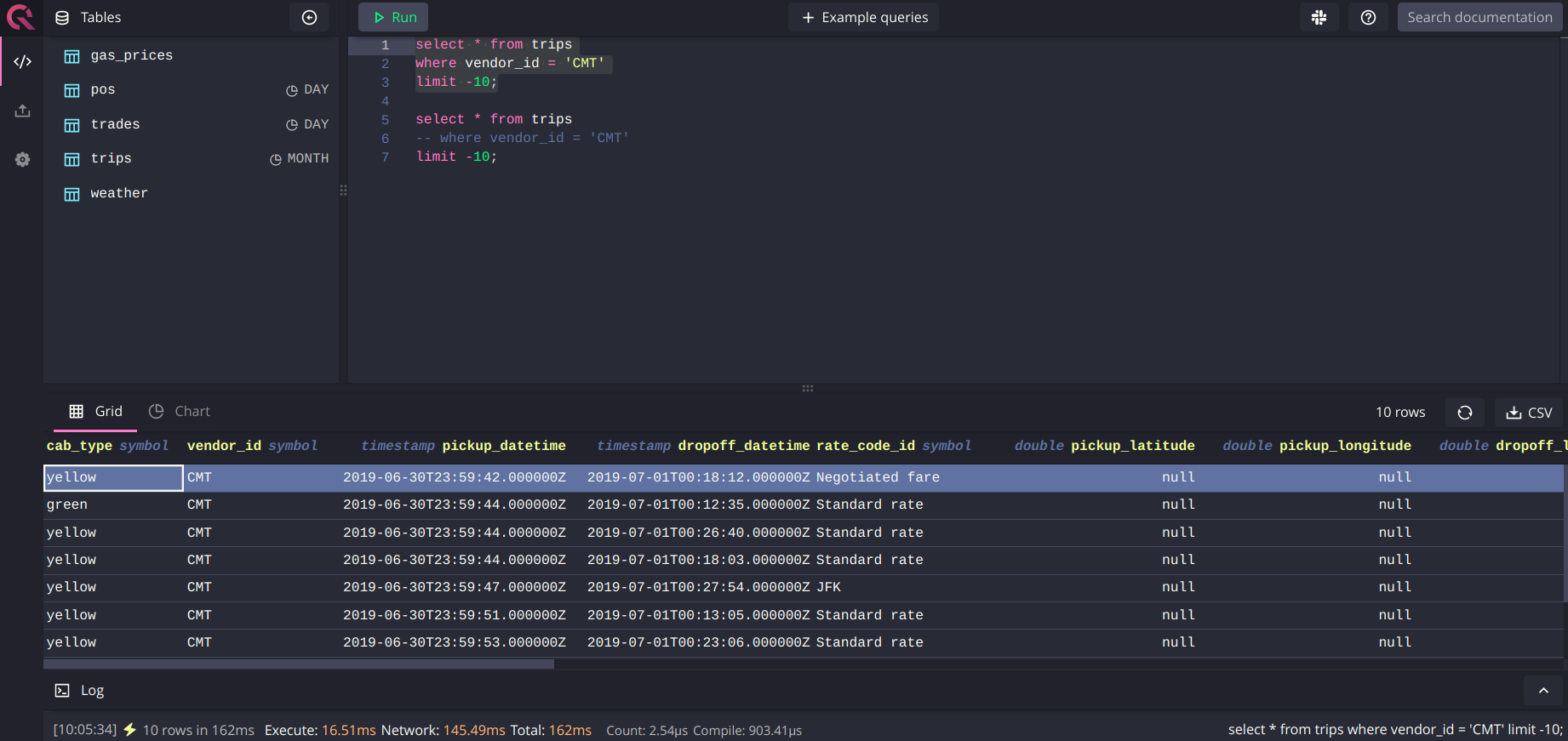 SQL: Negative limit with indexed symbol filtering incorrect · Issue #2308 · questdb/questdb · GitHub