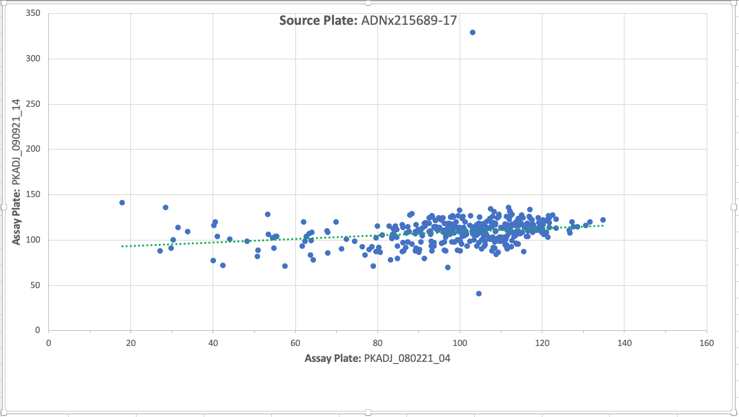 ScatterPlot as DataSeries::STYLE_MARKER not implemented · Issue #3428 ...
