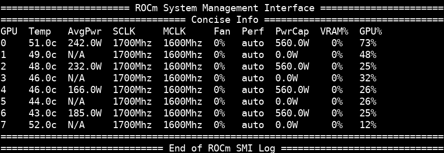 AMD MI250 - how to use two GPU chiplets · Issue #3940 · openmm/openmm · GitHub