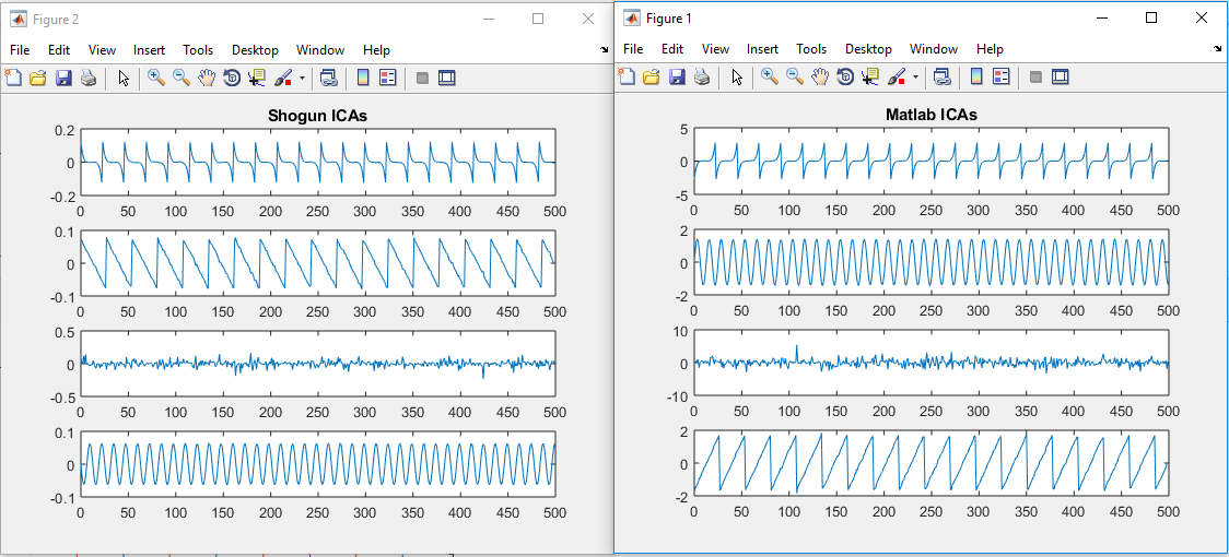 Problem with FastICA algorithm · Issue #4267 · shogun-toolbox/shogun · GitHub