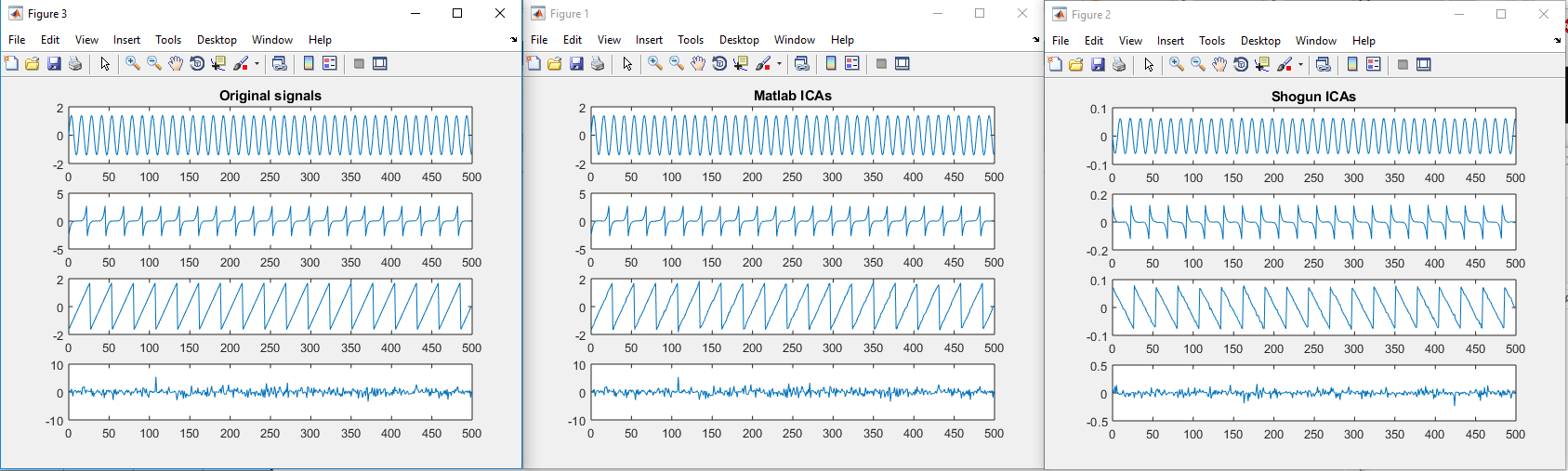Problem with FastICA algorithm · Issue #4267 · shogun-toolbox/shogun · GitHub