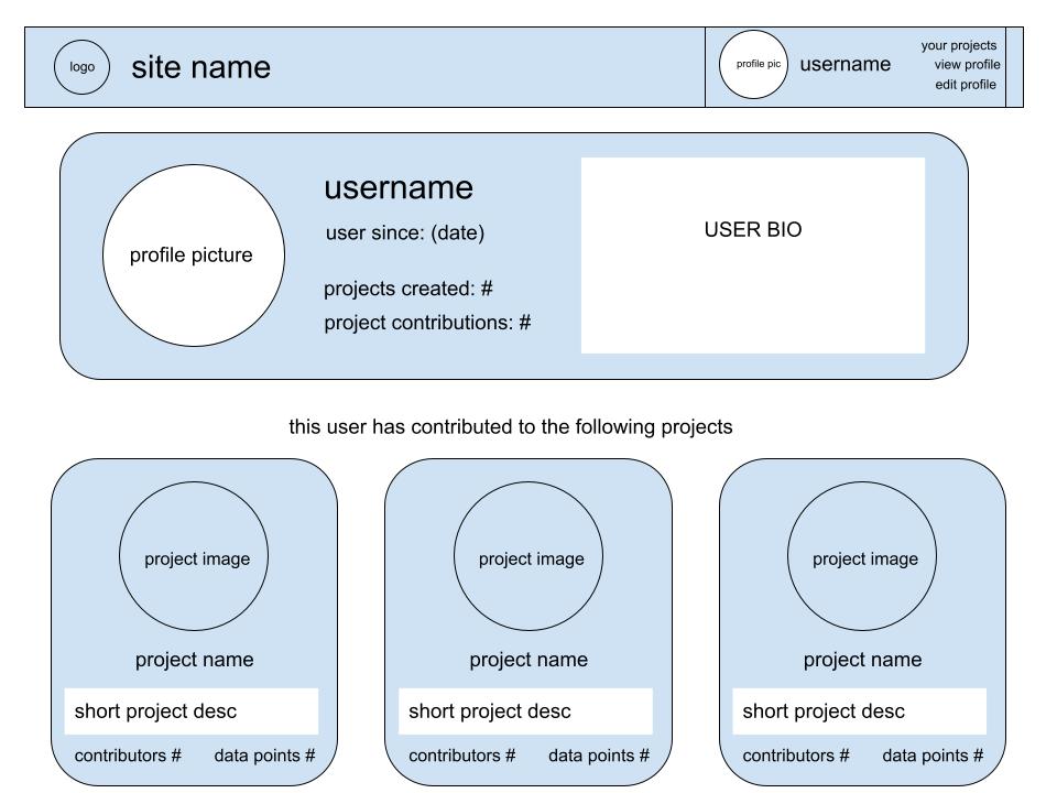 GitHub - DataCollectiveTeam/Data-Collective