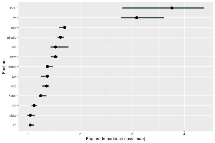 Support for ranger? · Issue #103 · giuseppec/iml · GitHub