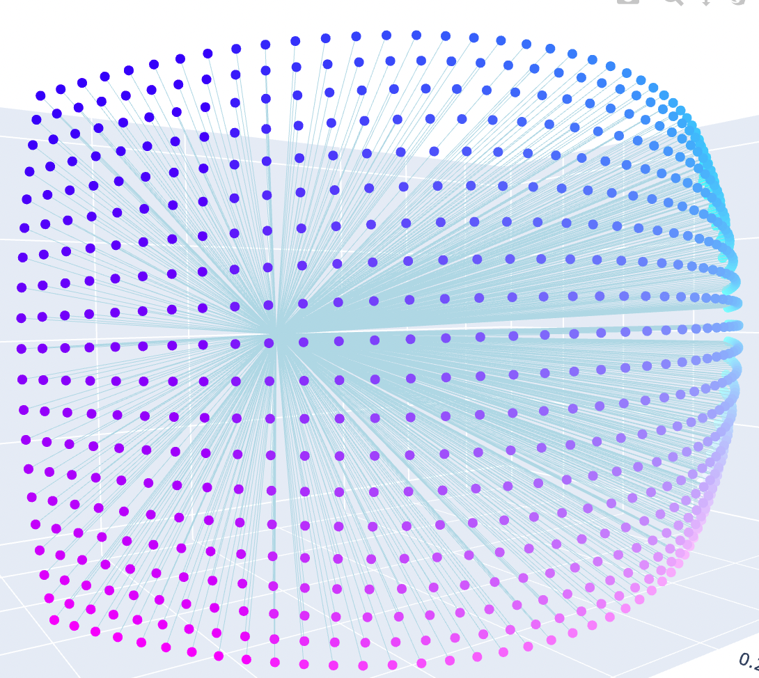 Perspective camera model rays? · Issue #983 · nerfstudio-project/nerfstudio · GitHub