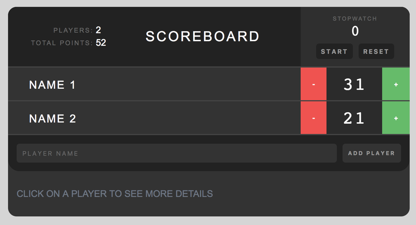 GitHub - anoopmundathan/react-redux-score-board-app: React Redux Score ... GitHub - anoopmundathan/react-redux-score-board-app: React Redux Score ...