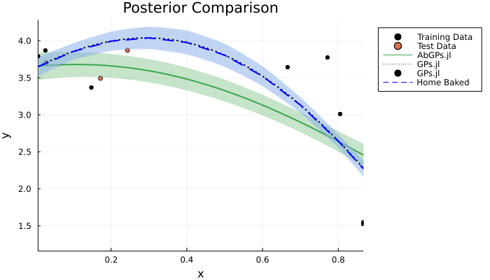 1D regression inconsistent with other package · Issue #327 · JuliaGaussianProcesses/AbstractGPs ...