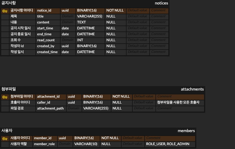 GitHub - skysrd/notice-management