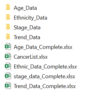 GitHub - ajmahato/Cancer-data-analysis