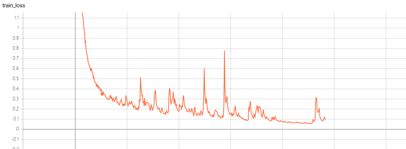 有关网络训练的问题 · Issue 3 · Docf Multispectral Object Detection · Github