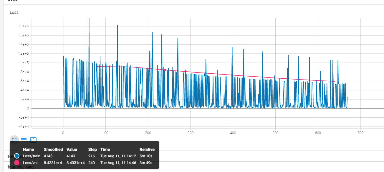 my loss changed drastic，is there something wrong? · Issue #473 · zylo117/Yet-Another ...
