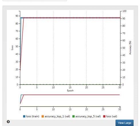 Problem when I train a new model based on pretrain model --- VGG · Issue #2102 · NVIDIA/DIGITS ...