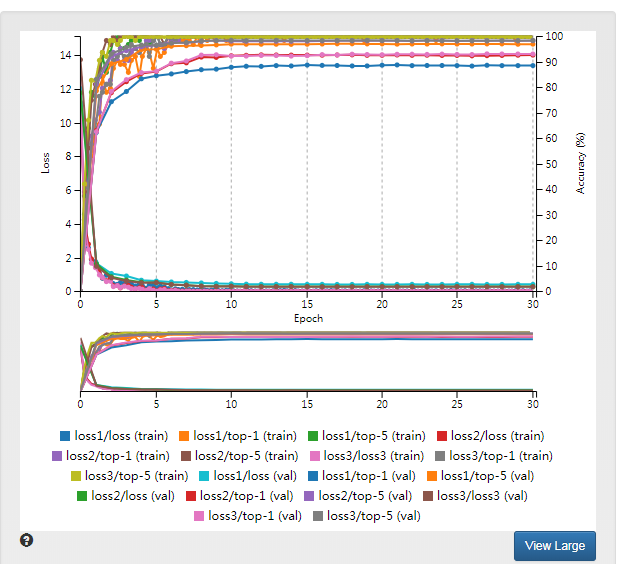 Problem when I train a new model based on pretrain model --- VGG · Issue #2102 · NVIDIA/DIGITS ...