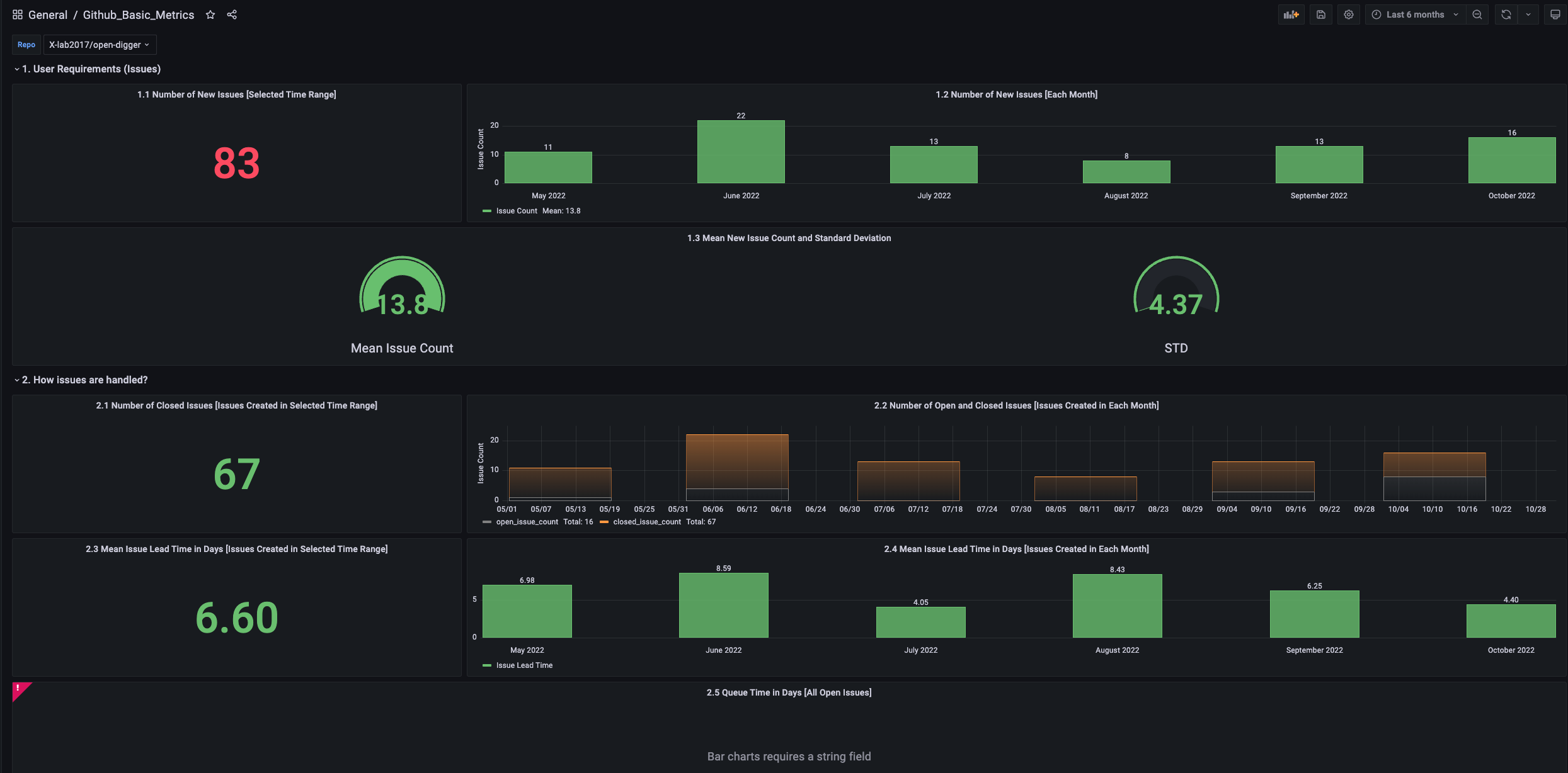 [Proposal]Update a OpenDigger Dashboard · Issue #986 · X-lab2017/open-digger · GitHub