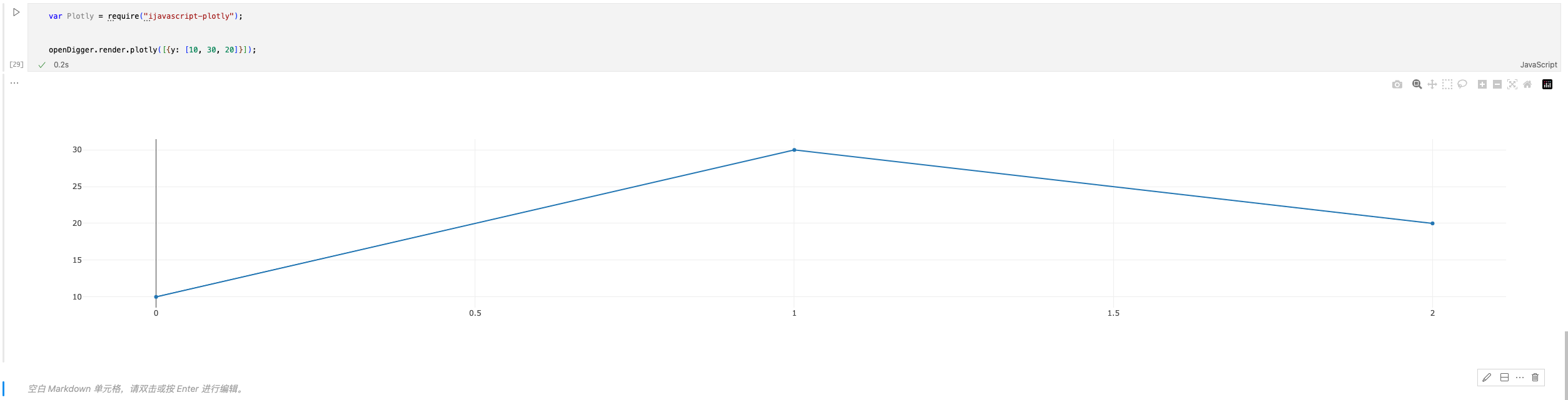 [Bug] image can't output in jupyter notebook · Issue #1128 · X-lab2017/open-digger · GitHub