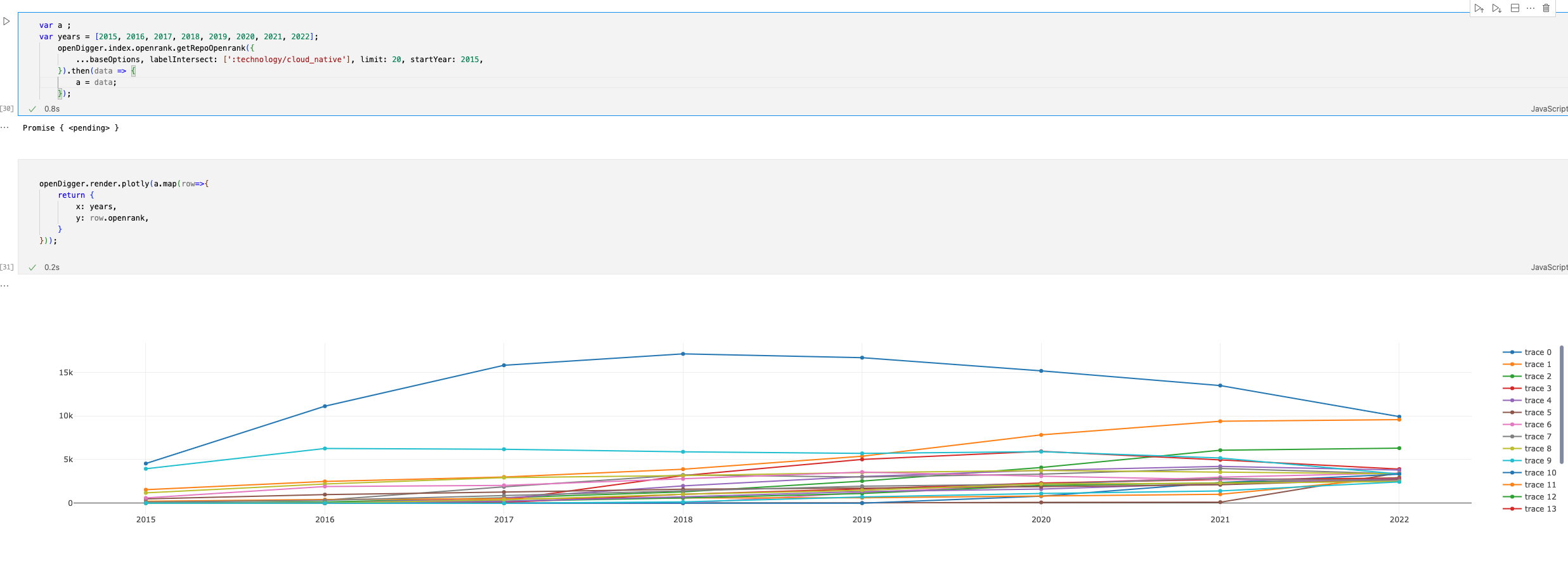 [Bug] image can't output in jupyter notebook · Issue #1128 · X-lab2017/open-digger · GitHub