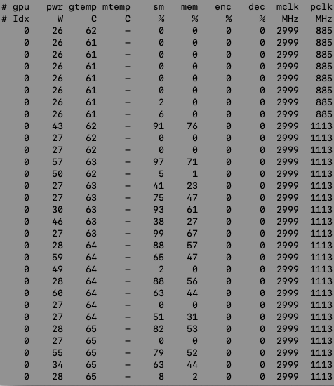 Gpu Idle Time With Keras Multiprocessing · Issue 13508 · Keras Teamkeras · Github