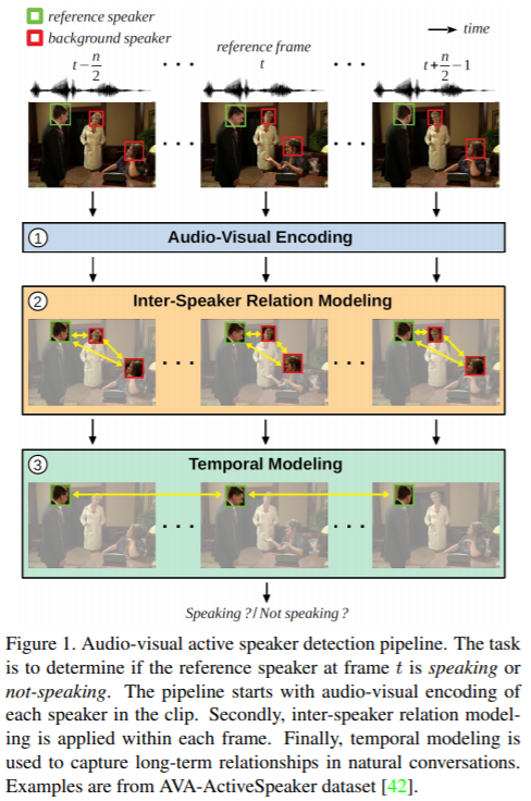 GitHub - luomingshuang/AVSD-AudioVisual-Speaker-Detection: A collection ...