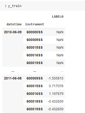 Problem with personal data · Issue #199 · microsoft/qlib · GitHub
