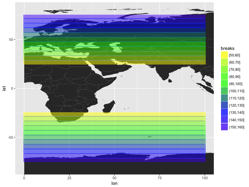 scale_color_manual is sometimes not ordering factor levels correctly ...