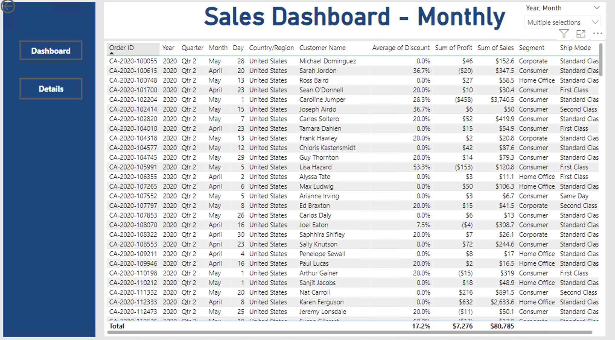 GitHub - krishnabhanu/Monthly-Sales-Analysis-using-PowerBI