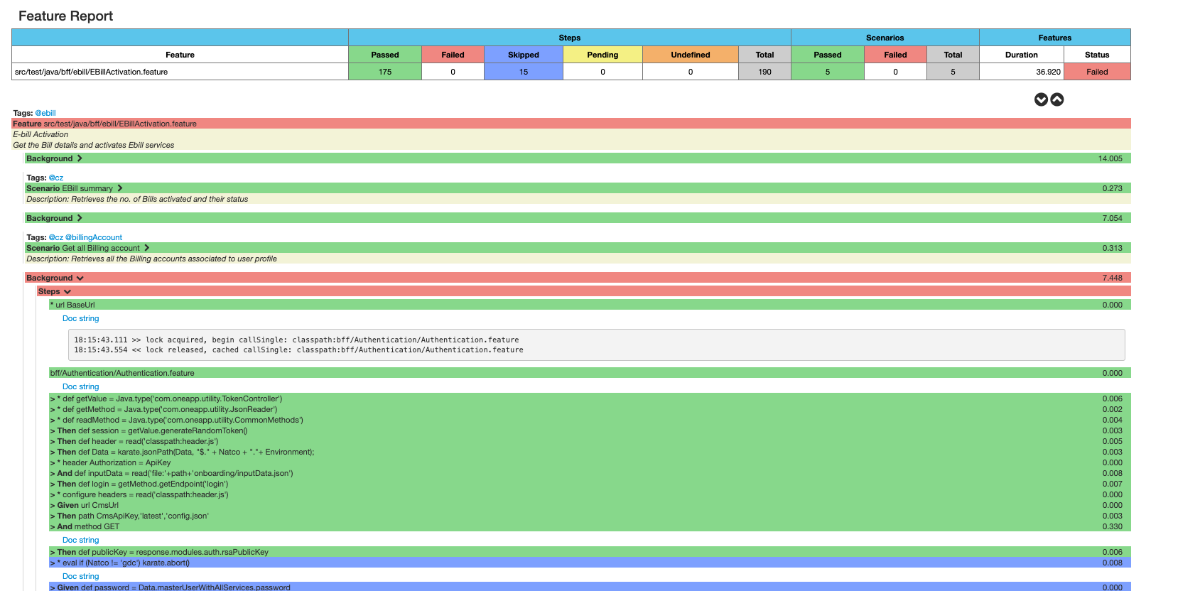 feature file called using calledSingle method displayed in cucumber report under one scenario ...
