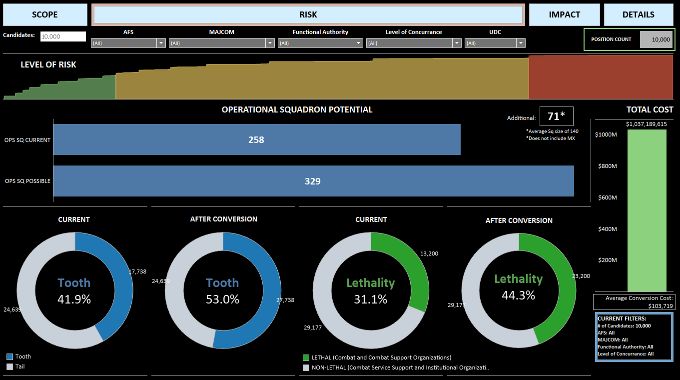 GitHub - jgood-dev/tableau-project