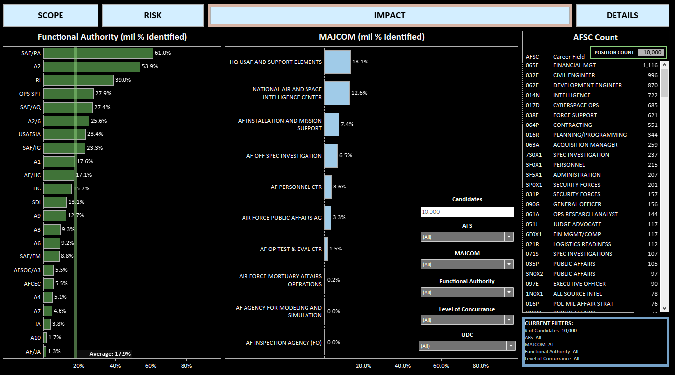 GitHub - jgood-dev/tableau-project
