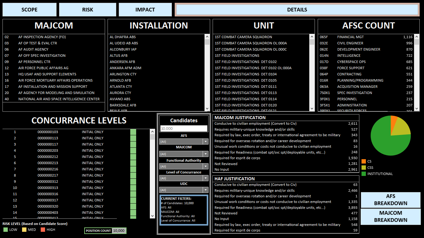 GitHub - jgood-dev/tableau-project