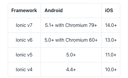 bug: Babel polyfills not working in Vite · Issue #28164 · ionic-team/ionic-framework · GitHub